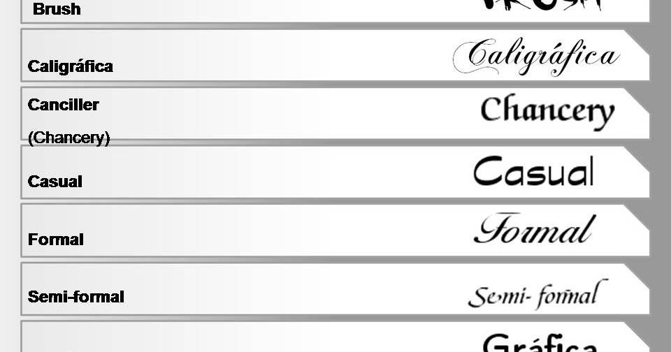 Clasificación tipográfica: Manuscritas o Script