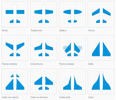 Los Aviones: Las Alas