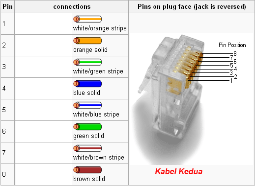 rodjoelgroup: Tutorial Membuat Kabel Lan RJ-45 Crossover