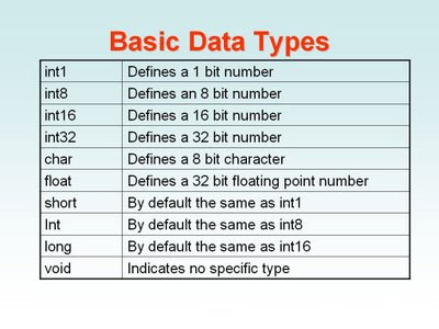 Basic data types in c - subtitleski