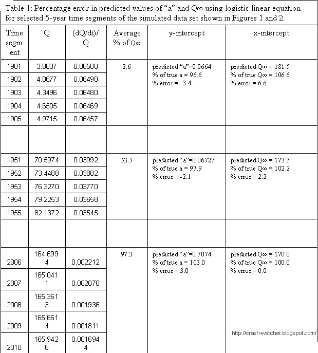 Crash_Watcher: Refining the Peak Oil Rosy Scenario Part 4: Testing ...