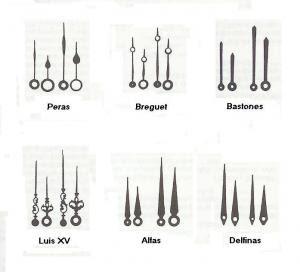 Relojes en red: Diccionario:agujas