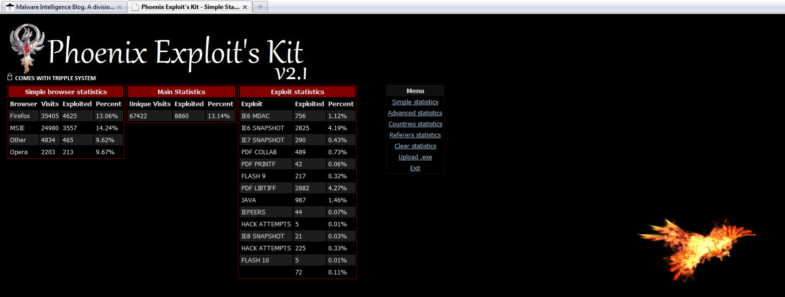 Malware Intelligence Blog: Phoenix Exploit’s Kit v2.1 Inside. A ...
