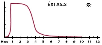 Drogas & Effects: Éxtasis