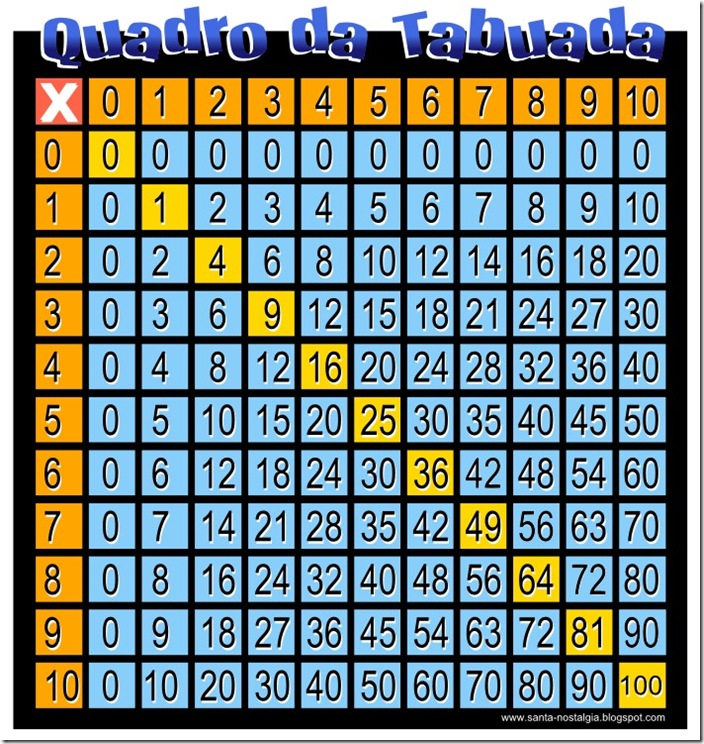 Tabuada Divertida