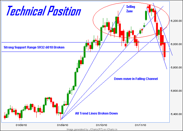 Enjoy Daily Profits & Be Wealthy: 2010-11-21