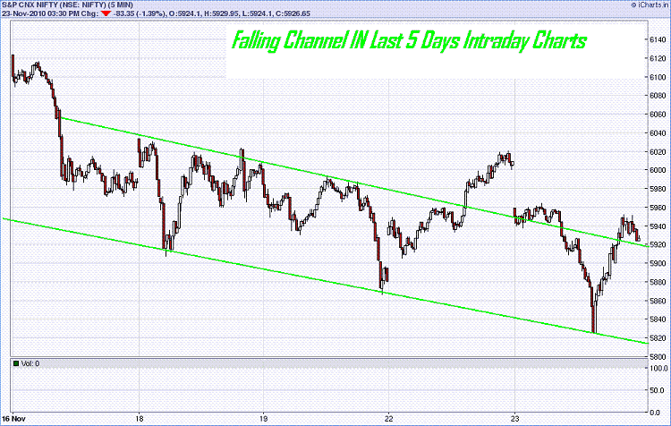 Enjoy Daily Profits & Be Wealthy: 2010-11-21