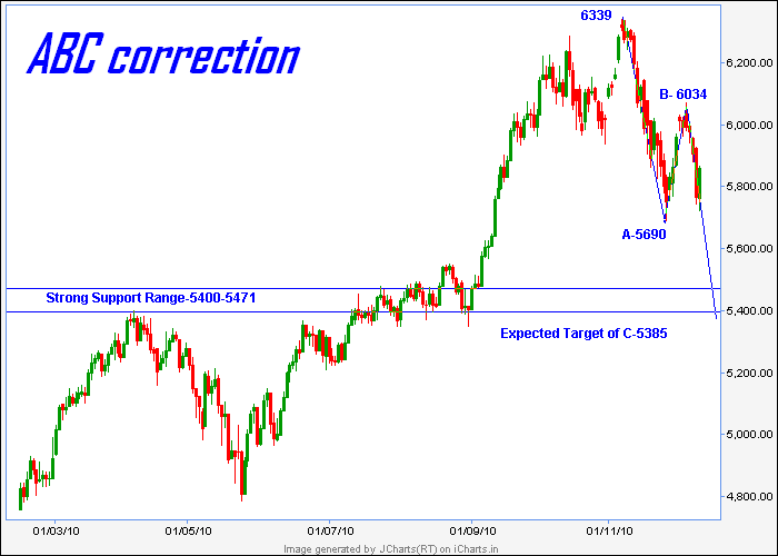 Enjoy Daily Profits & Be Wealthy: 2010-12-12