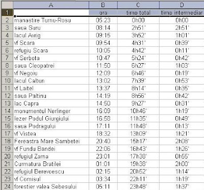 Pasi in 2 pe munte: Fagaras 24h - 5iul