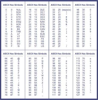 monte4anatalia: La representación de la información.