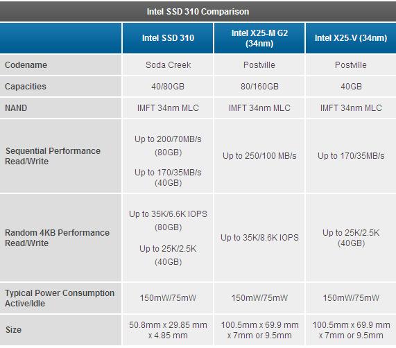 TI-Computer: Intel's SSD 310: G2 Performance in an mSATA Form Factor