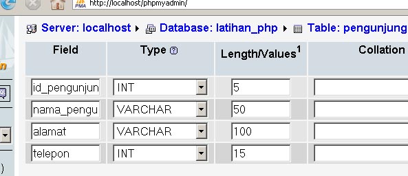 andhika maulana: Membuat database MySQL dan tabel menggunakan phpMyAdmin