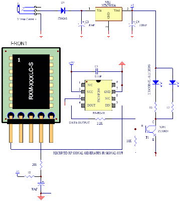 The Truth: Transmit Infrared Signals Through Walls