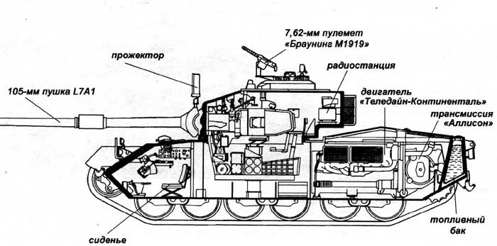 military picture: cut section picture Centurion tanks