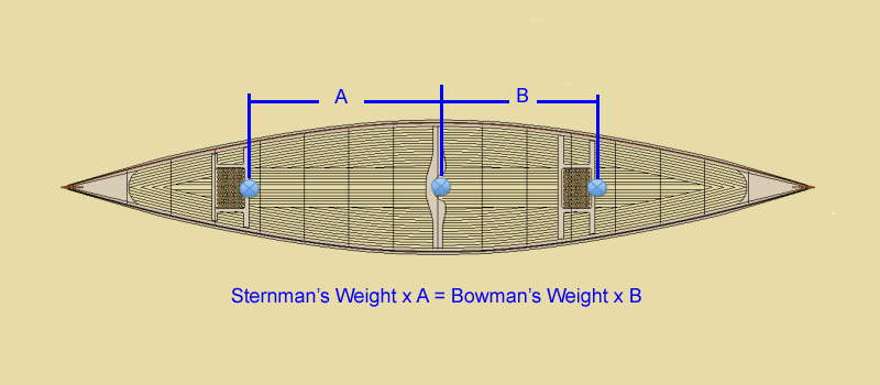 Paddling upstream: Tech Tip Tuesday