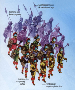 Evolución del uso de las armas en el Perú: Armas Incas