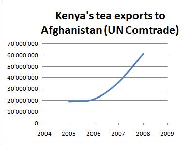 Rigotnomics: Tea smuggling into Pakistan