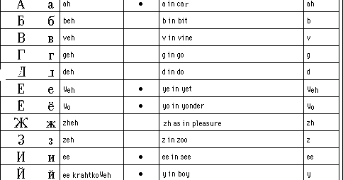 Mengenal Abjad Rusia / Cyrillic | kang_oedjang's site