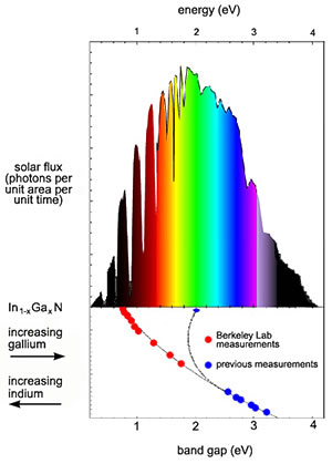 PurePoint Energy: Is There A Future In Solar Energy?