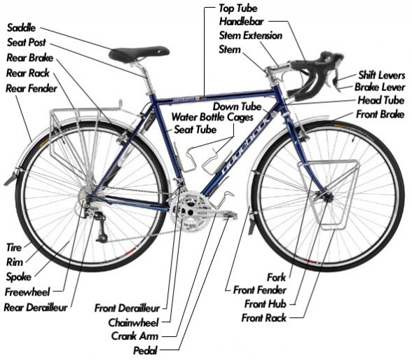 ΤΟ ΠΑΛΙΟ ΠΟΔΗΛΑΤΟ: Diagram Of A Traditional Touring Bicycle