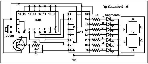 cryptoagi: One Digit Event Counter