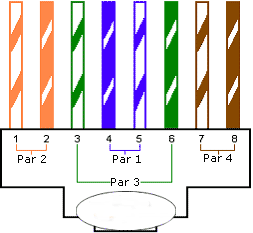 Debate Info: Diagramas de Cabo de Rede