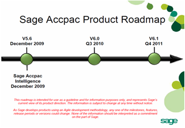 CAREWARE-ERP: Sage Accpac V. 6.> (Advance and ever advancing)