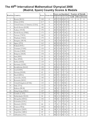 INTERNATIONAL SCIENCE OLYMPIADs STATISTICS 2000 - 2009: International ...