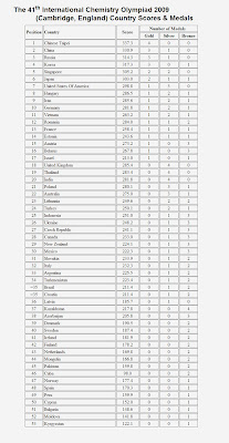INTERNATIONAL SCIENCE OLYMPIADs STATISTICS 2000 - 2009: International ...