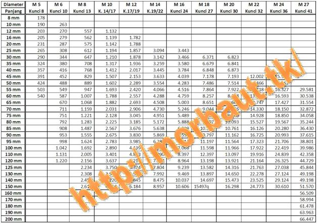 MUR DAN BAUT: Daftar Harga
