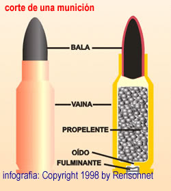 INST.SUP. DE SEG. - INSTRUCCION POLICIAL IIII: BALISTICA FORENSE.