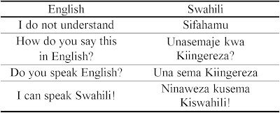 World of Difference: Common Swahili Phrases: Part 1