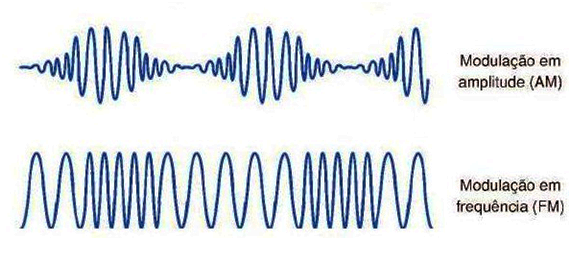IFPRádio: Qual a diferença entre AM e FM?