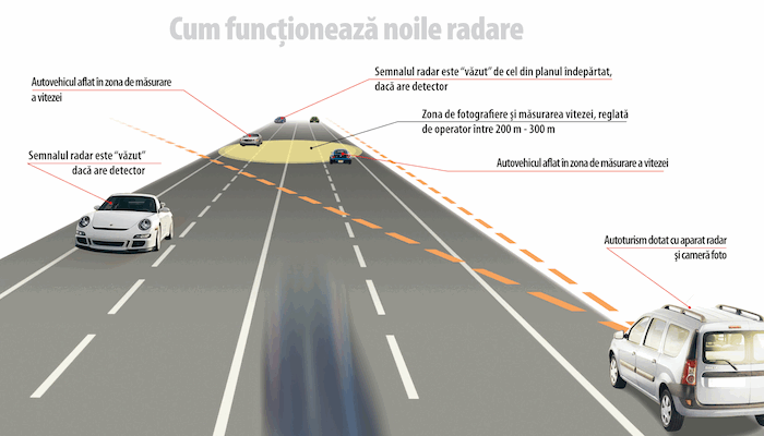 Cristian Andrei: Tot ce trebuie sa sti despre radarele actuale.