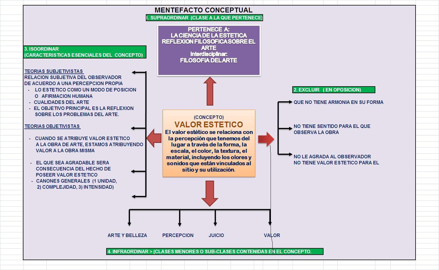 Todo lo bello: APORTE - MENTEFACTO TRABAJO COLABORATIVO 3