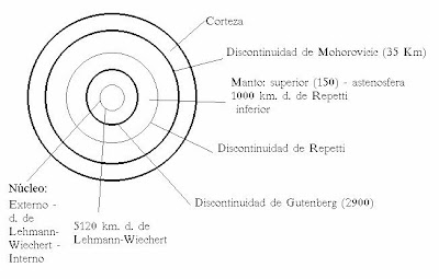 Las discontinuidades de la geosfera | Geociencia