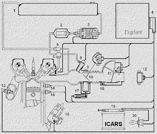 loveVWauto: Система управления Digifant (общие сведения)