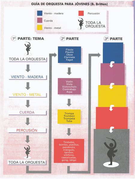 Music 1!: Unit 7: MUSICAL FORM