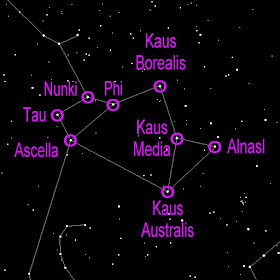 Ascella Star