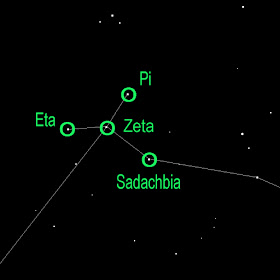 Sadachbia Star
