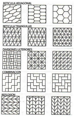 visiondigital: ESTRUCTURA DE MULTIPLE REPETICION