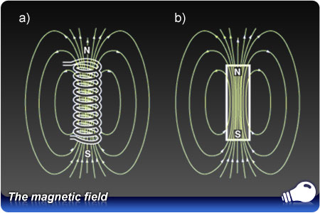 PHY 103N GS/HCV: Week 7 Lex 1: Magnetostatics in free space-I