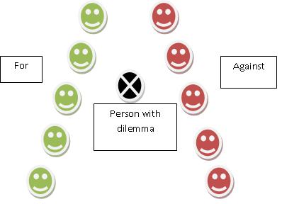 Abi's Creative And Media Diploma: TIE: Jan 11th: Drama