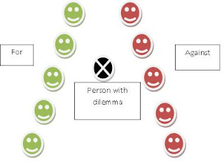 Abi's Creative And Media Diploma: TIE: Jan 11th: Drama