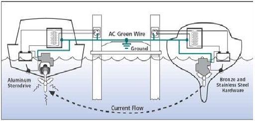 Watts Up! Marine Services