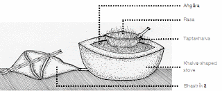 Prajñāpradīpaḥ: Rasashala, the Ancient Indian Pharmacy: A study on its ...
