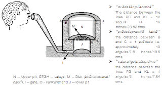 Prajñāpradīpaḥ: Rasashala, the Ancient Indian Pharmacy: A study on its ...