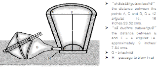Prajñāpradīpaḥ: Rasashala, the Ancient Indian Pharmacy: A study on its ...
