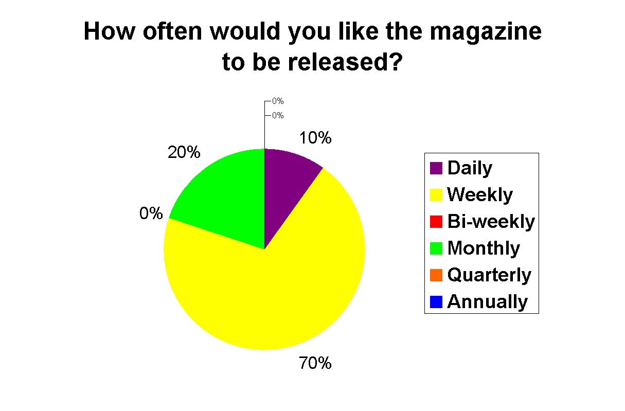 Ryan Morgan's Media Blog: This is seventh graph to show the results of ...