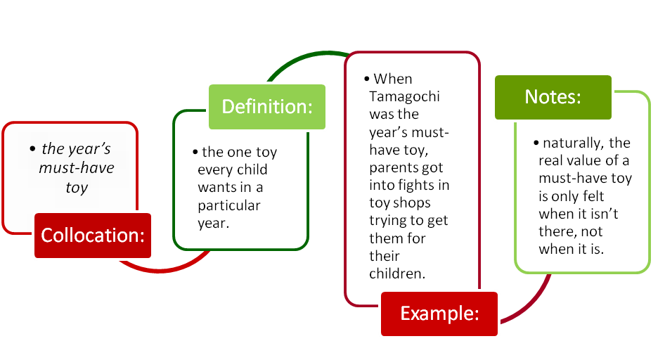 Collocation of the Week